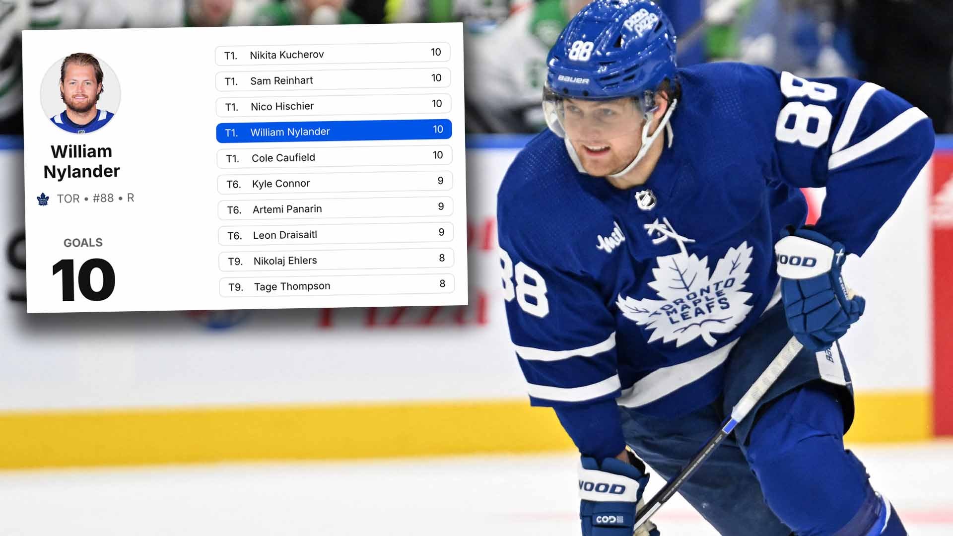 Willy Styles upp i delad skytteligaledning - HockeyNews